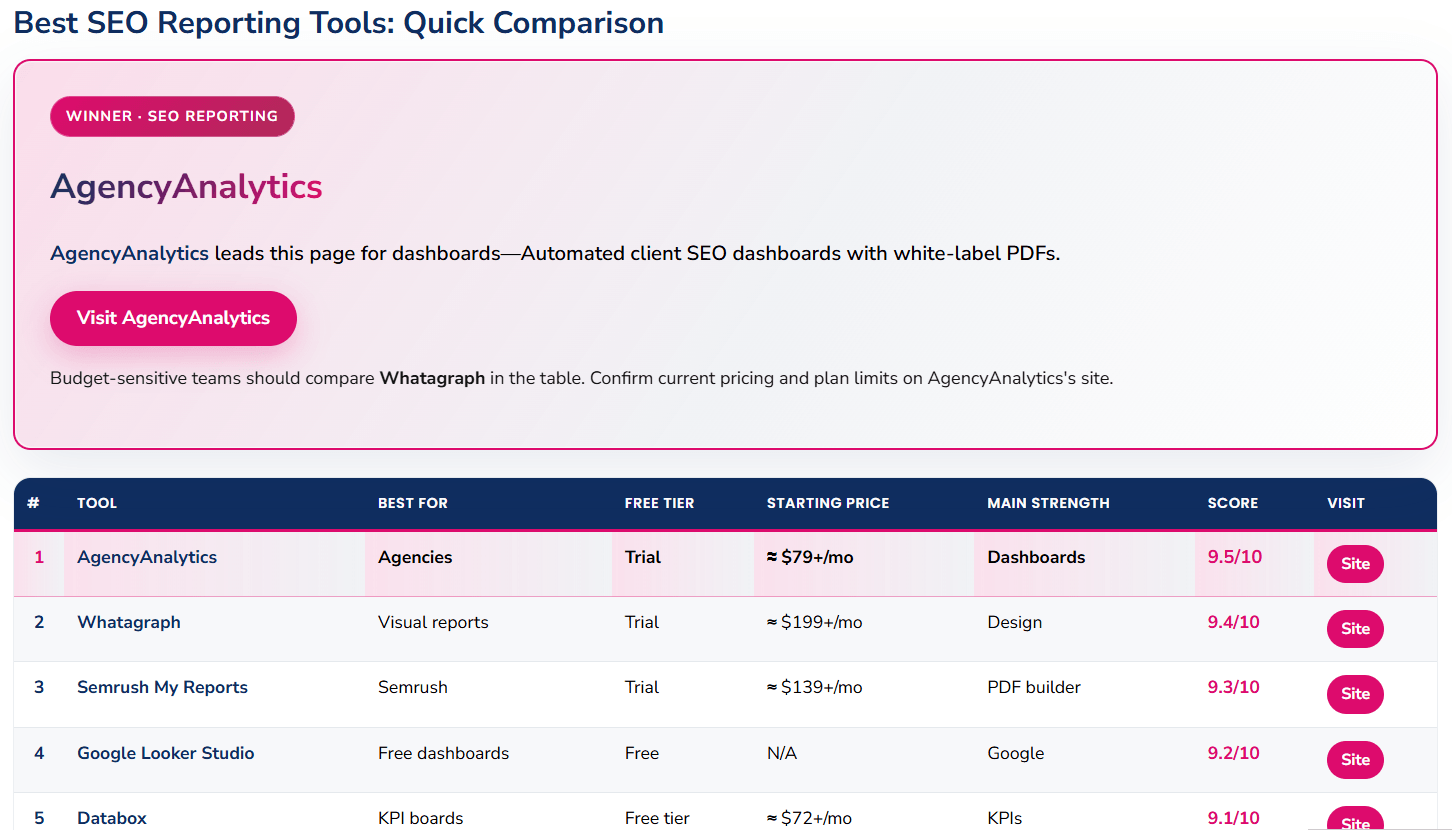 Meilleurs outils de reporting SEO - Marketing par Ali